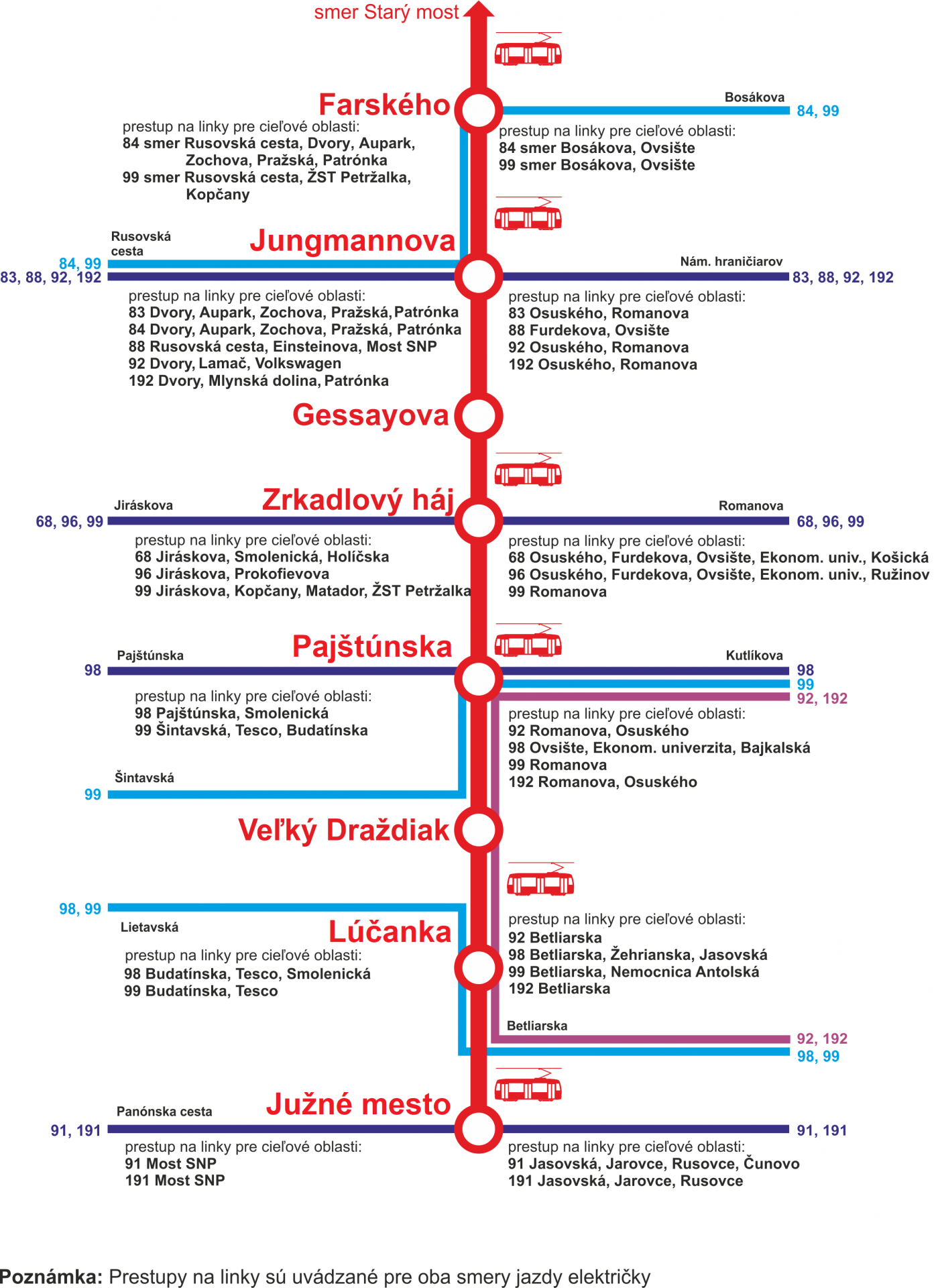 Petržalská električka - 2. časť: úsek Bosákova - Janíkov dvor • imhd.sk ...